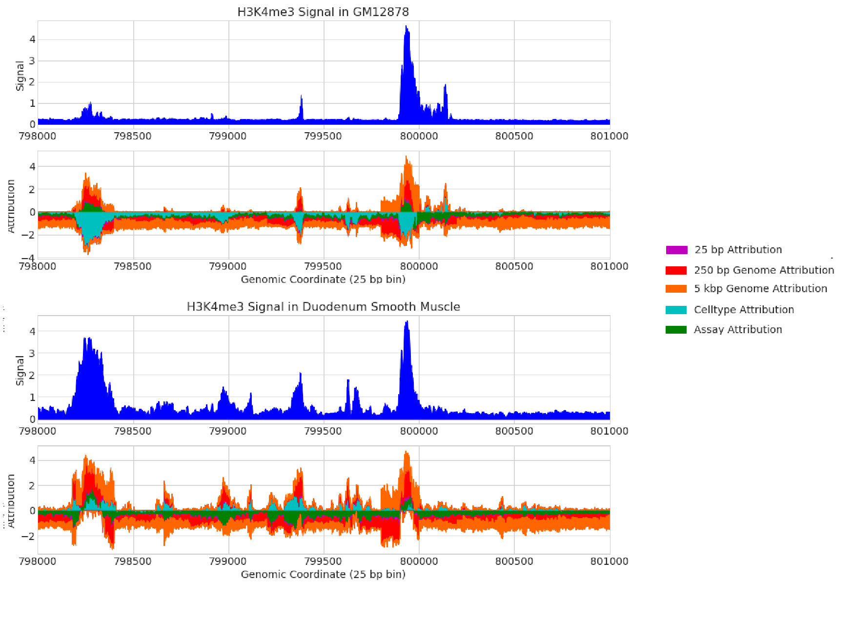 Infinity Yields Avocado Consulting